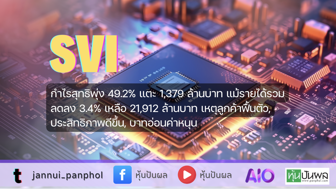 AiO : SVI กำไรพุ่ง 49% ปี 67 ทะลุ 1.3 พันล้าน! แม้รายได้แผ่ว - ข่าวหุ้น