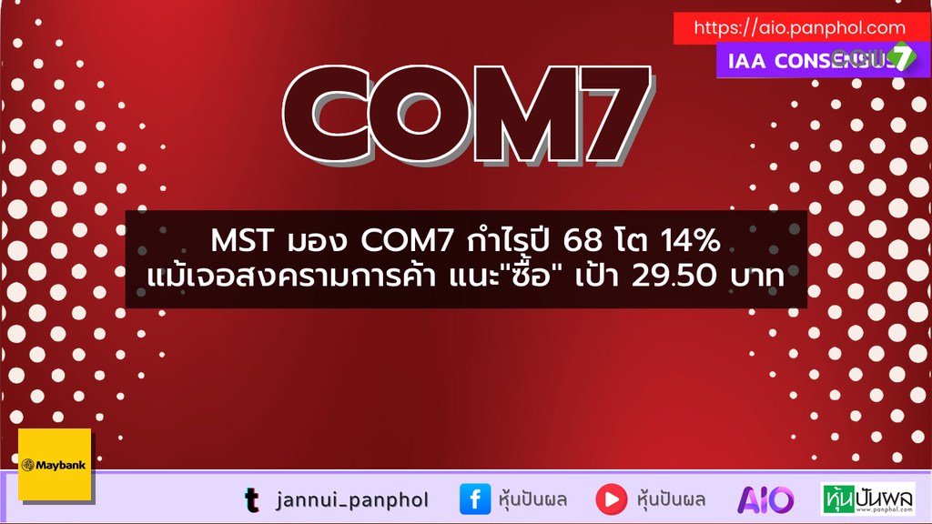 AiO : MST มอง COM7 กำไรปี 68 โต 14% แม้เจอสงครามการค้า แนะ"ซื้อ" เป้า 29.50 บาท - ข่าวหุ้น