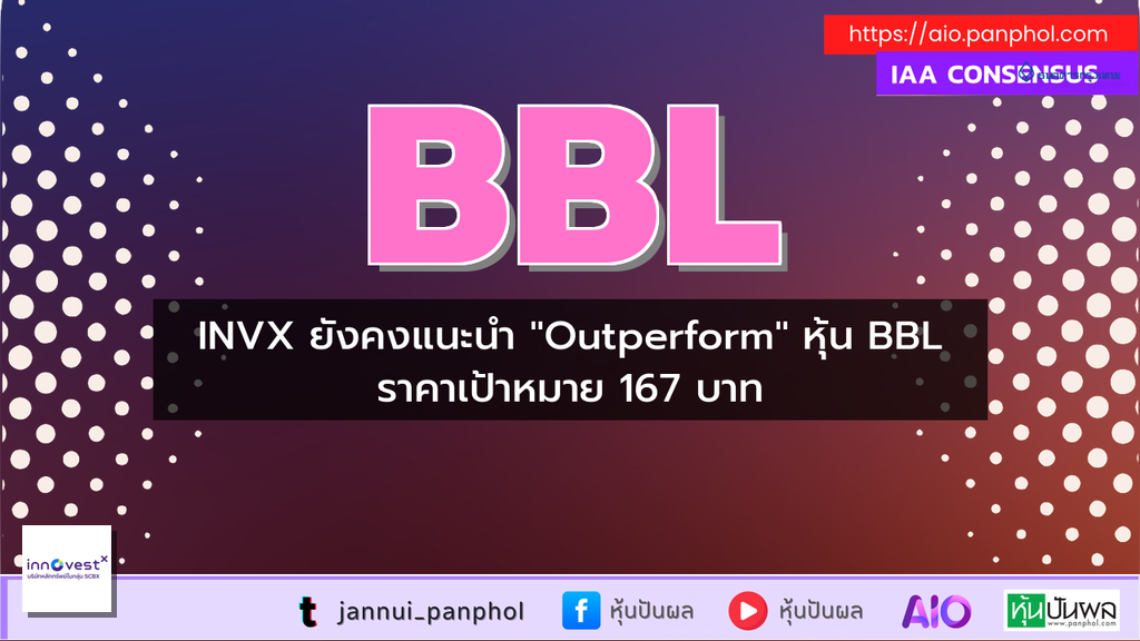 AiO : INVX ยังคงแนะนํา "Outperform" หุ้น BBL ราคาเป้าหมาย 167 บาท - ข่าวหุ้น