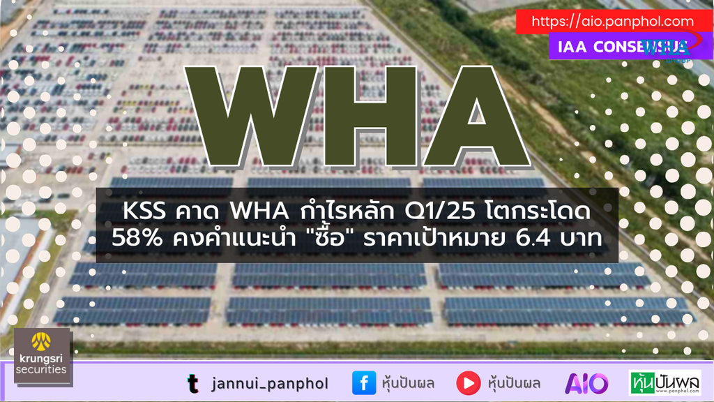 AiO : KSS คาด WHA กำไรหลัก Q1/25 โตกระโดด 58% คงคำแนะนำ "ซื้อ" ราคาเป้าหมาย 6.4 บาท - ข่าวหุ้น