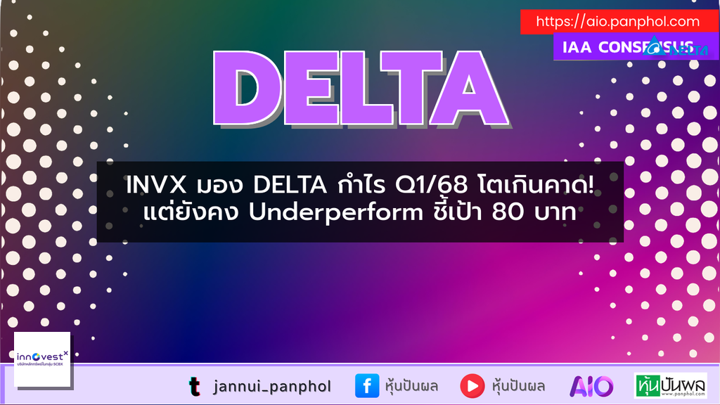 AiO : INVX มอง DELTA กำไร Q1/68 โตเกินคาด! แต่ยังคง Underperform ชี้เป้า 80 บาท - ข่าวหุ้น