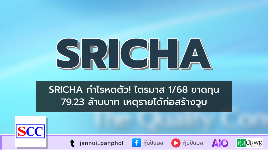 AiO : SRICHA กำไรหดตัว! ไตรมาส 1/68 ขาดทุน 79.23 ล้านบาท เหตุรายได้ก่อสร้างวูบ - ข่าวหุ้น