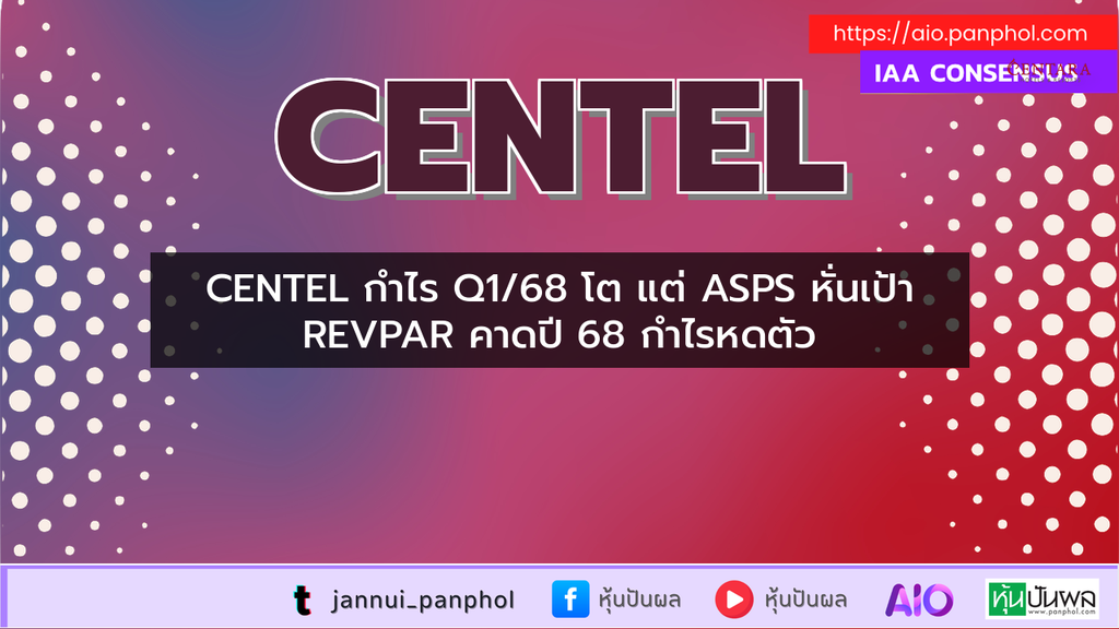 AiO : CENTEL กำไร Q1/68 โต แต่ ASPS หั่นเป้า REVPAR คาดปี 68 กำไรหดตัว - ข่าวหุ้น