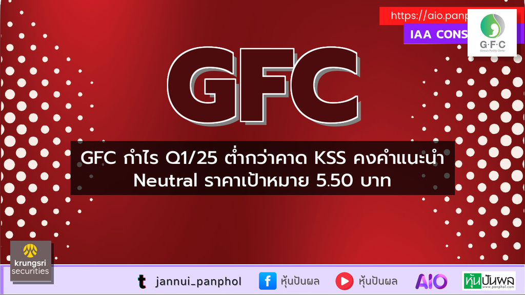 AiO : GFC กำไร Q1/25 ต่ำกว่าคาด KSS คงคำแนะนำ Neutral ราคาเป้าหมาย 5.50 บาท - ข่าวหุ้น