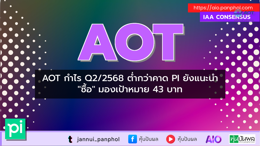 AiO : AOT กำไร Q2/2568 ต่ำกว่าคาด PI ยังแนะนำ "ซื้อ" มองเป้าหมาย 43 บาท - ข่าวหุ้น