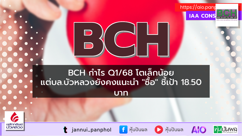 AiO : BCH กำไร Q1/68 โตเล็กน้อย แต่บล.บัวหลวงยังคงแนะนำ "ซื้อ" ชี้เป้า 18.50 บาท - ข่าวหุ้น