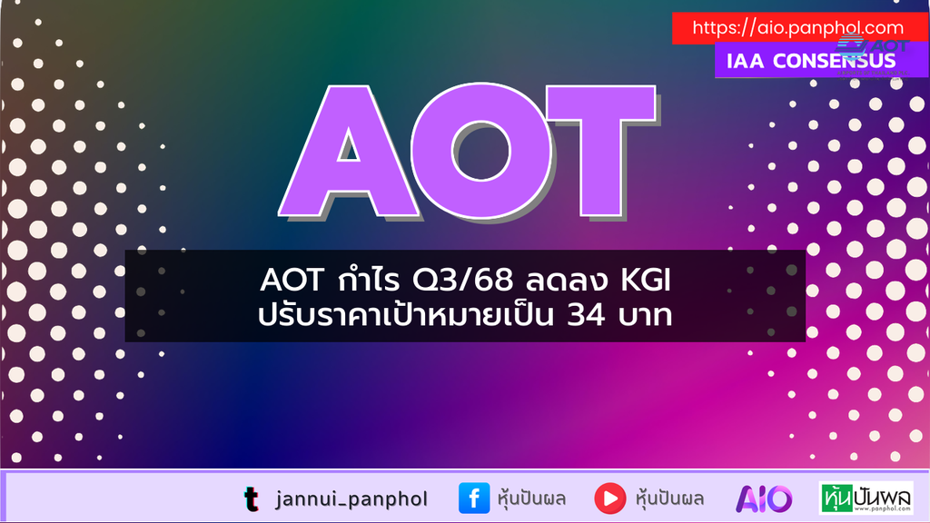 AiO : AOT กำไร Q3/68 ลดลง KGI ปรับราคาเป้าหมายเป็น 34 บาท - ข่าวหุ้น