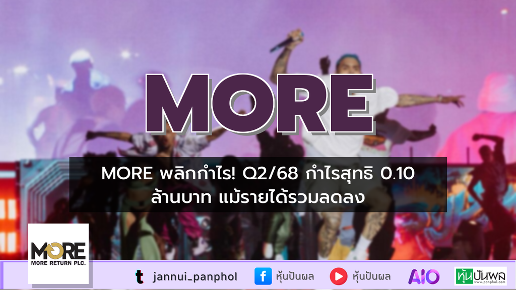 AiO : MORE พลิกกำไร! Q2/68 กำไรสุทธิ 0.10 ล้านบาท แม้รายได้รวมลดลง - ข่าวหุ้น